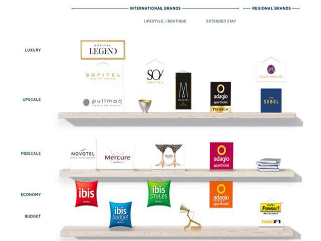 Accor - Red Bird Travel News